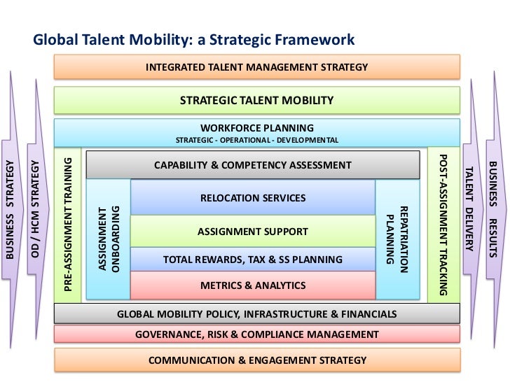 Integrated Talent Management