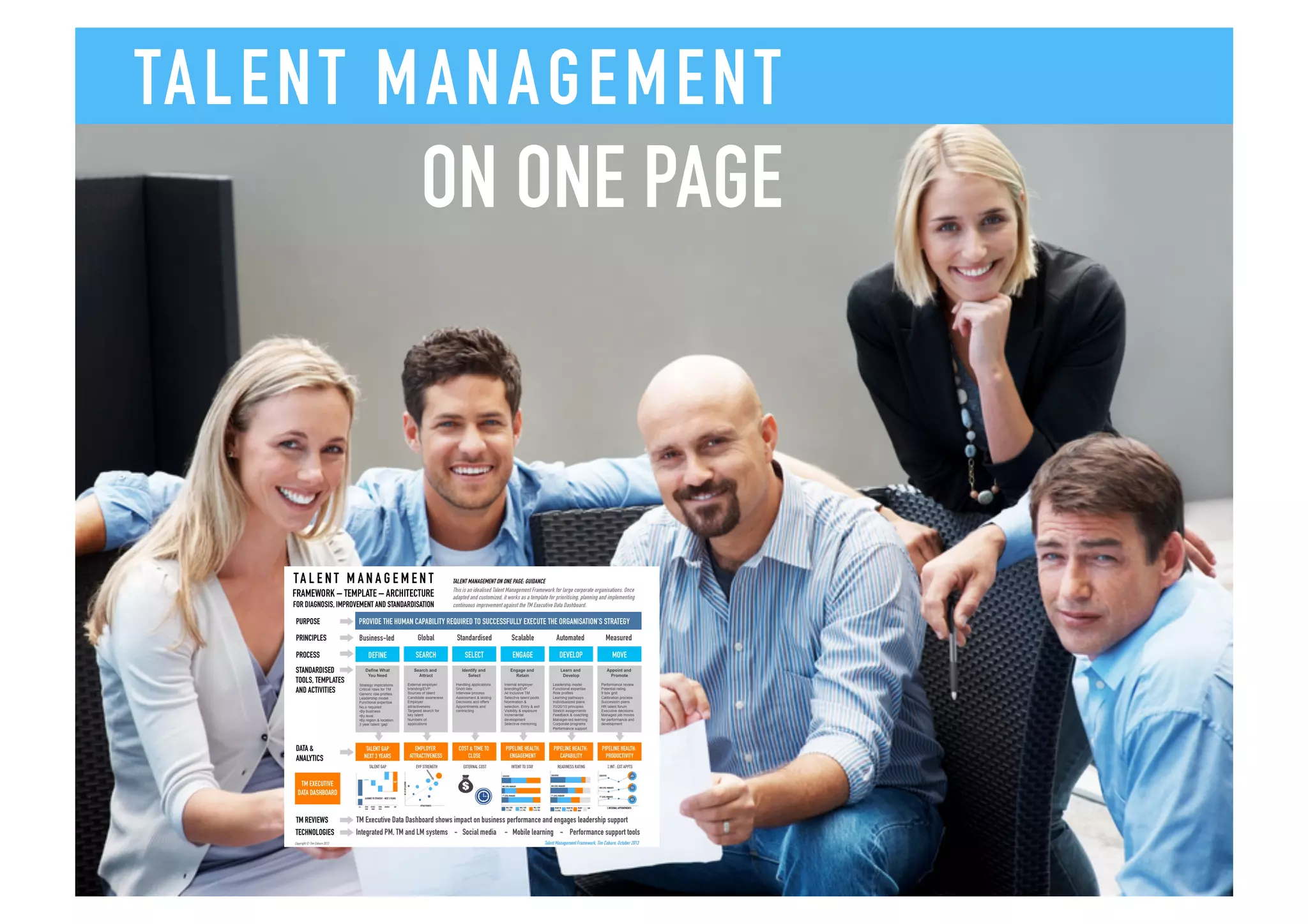 Talent Management: Framework for design, implementation and improvement ...