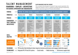 Talent Management: Framework for design, implementation and improvement ...