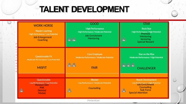 STRATEGY TALENT_MANAGEMENT & PEOPLE DEV.pptx
