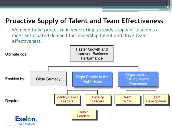 Talent Management Power Point Presentation
