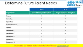 Talent Management PowerPoint Presentation Slides | PPT