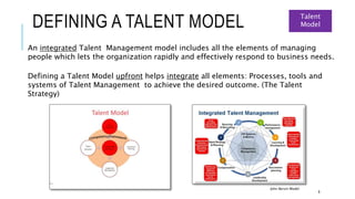Creating an Integrated Talent Management Practice | PPTX