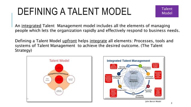Creating an Integrated Talent Management Practice | PPTX