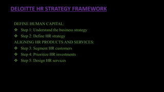 Talent management practices at deloitte | PPTX | Human Resources | Business