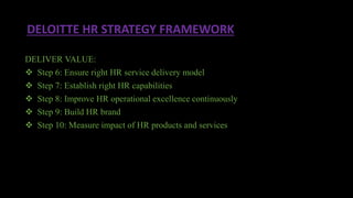 Talent management practices at deloitte | PPTX | Human Resources | Business