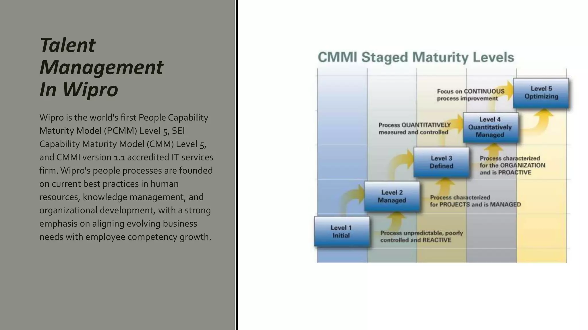 Talent management practices of wipro | PPTX