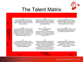 Talent Management Presentation | PPT
