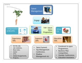 Talent Management : Process & Models | PDF