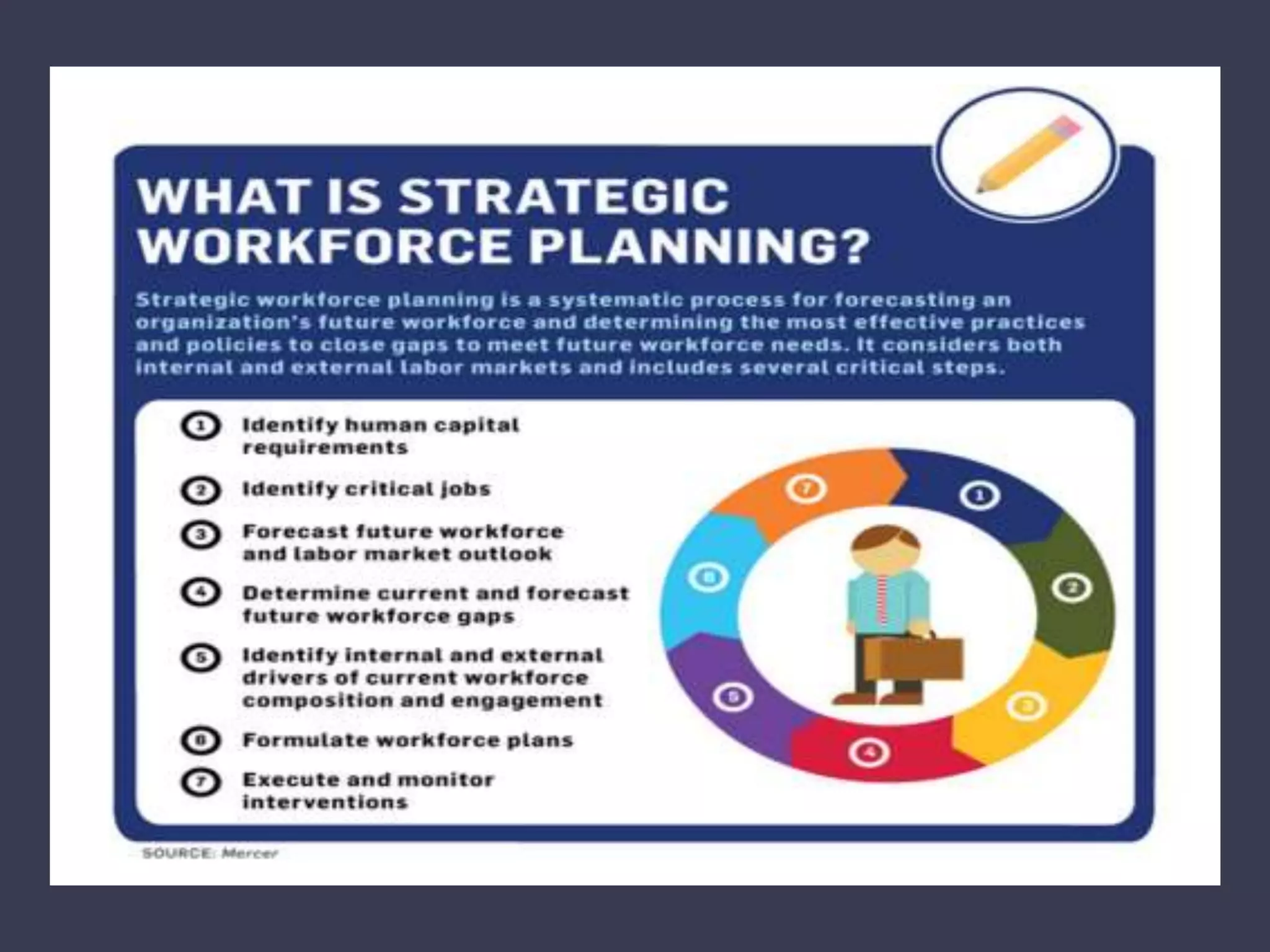 Talent Management_Employee Retention_Succession Planning | PPTX