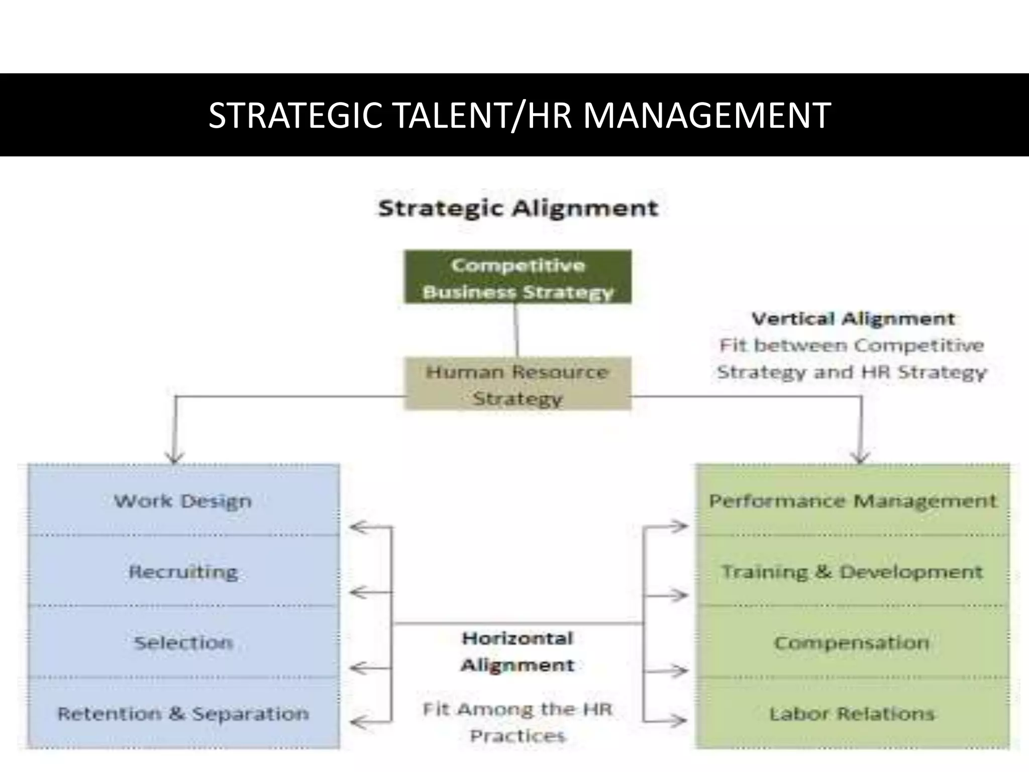 Talent Management_Employee Retention_Succession Planning | PPTX