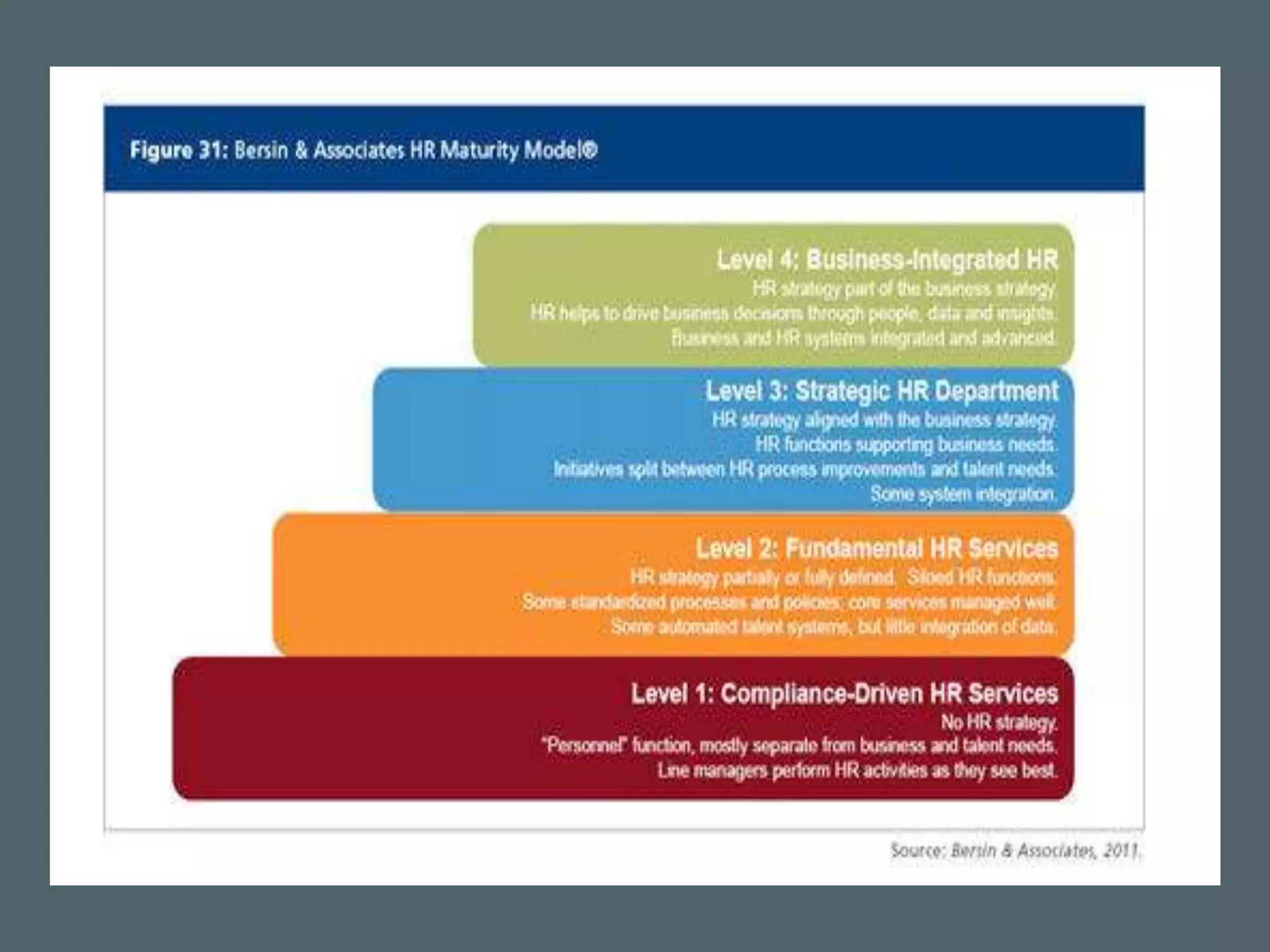 Talent Management_Employee Retention_Succession Planning | PPTX