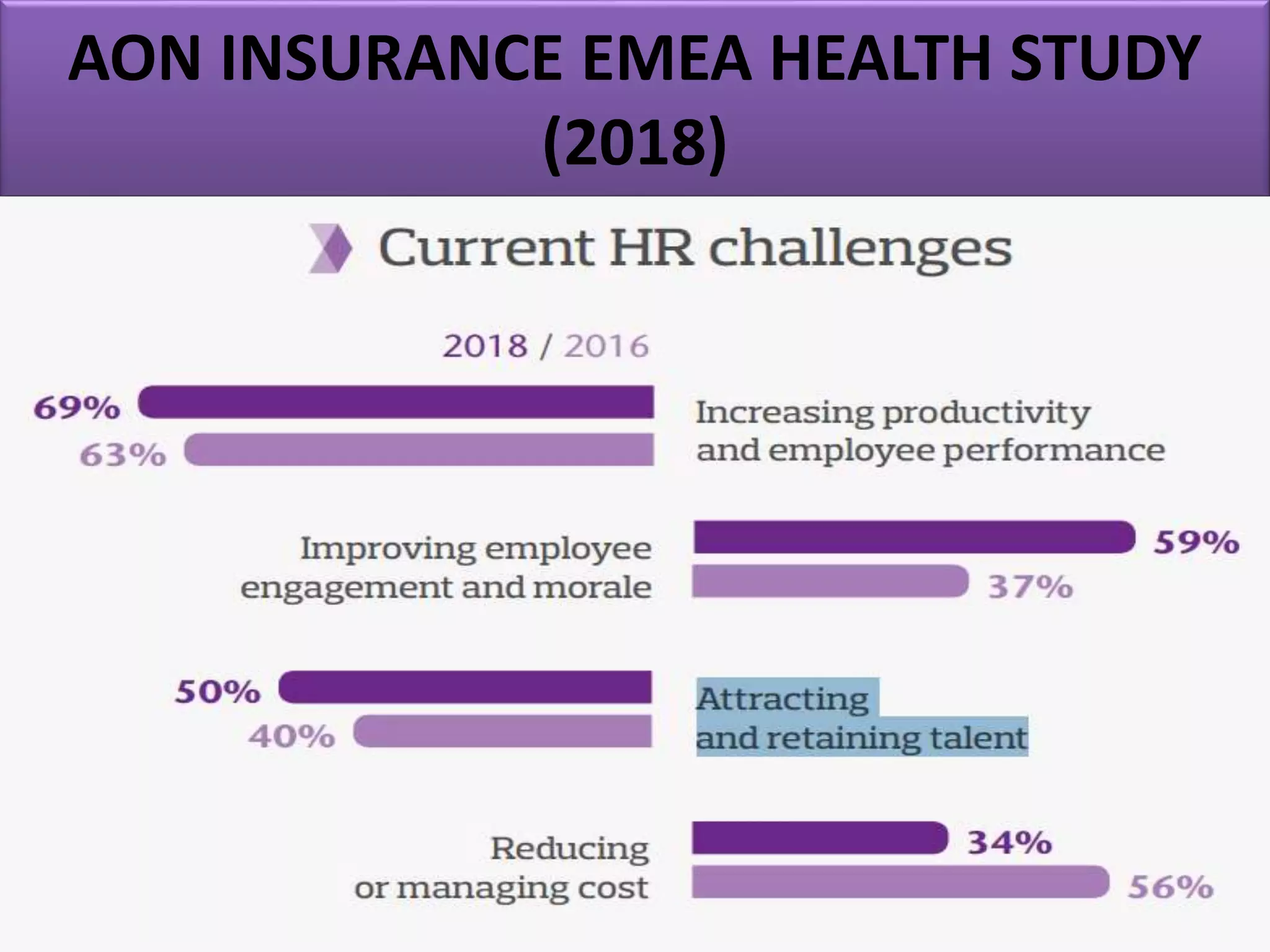 Talent Management_Employee Retention_Succession Planning | PPTX
