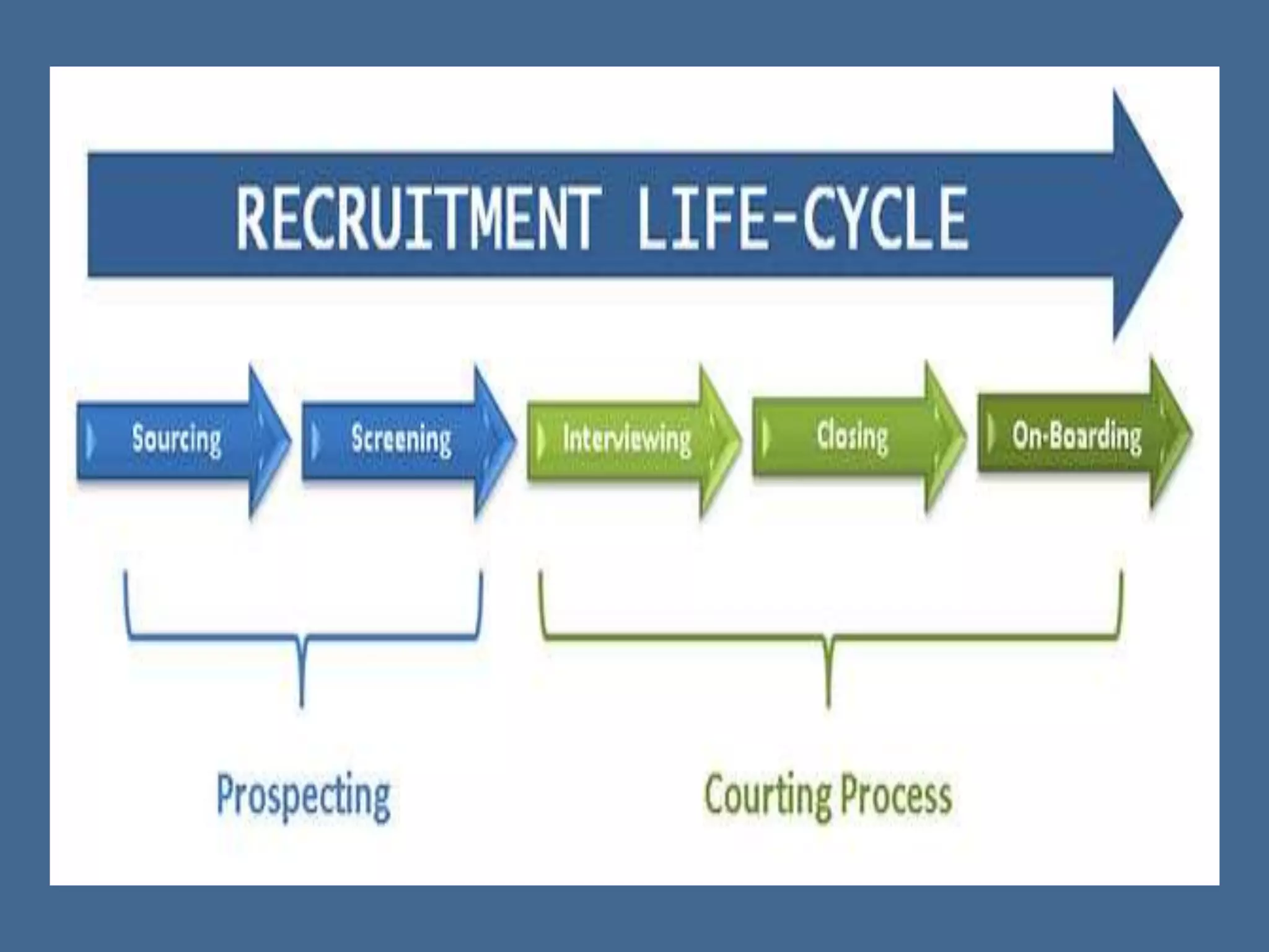 Talent Management_Employee Retention_Succession Planning | PPTX