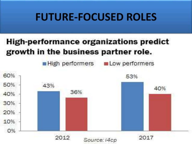 Talent Management_Employee Retention_Succession Planning | PPT
