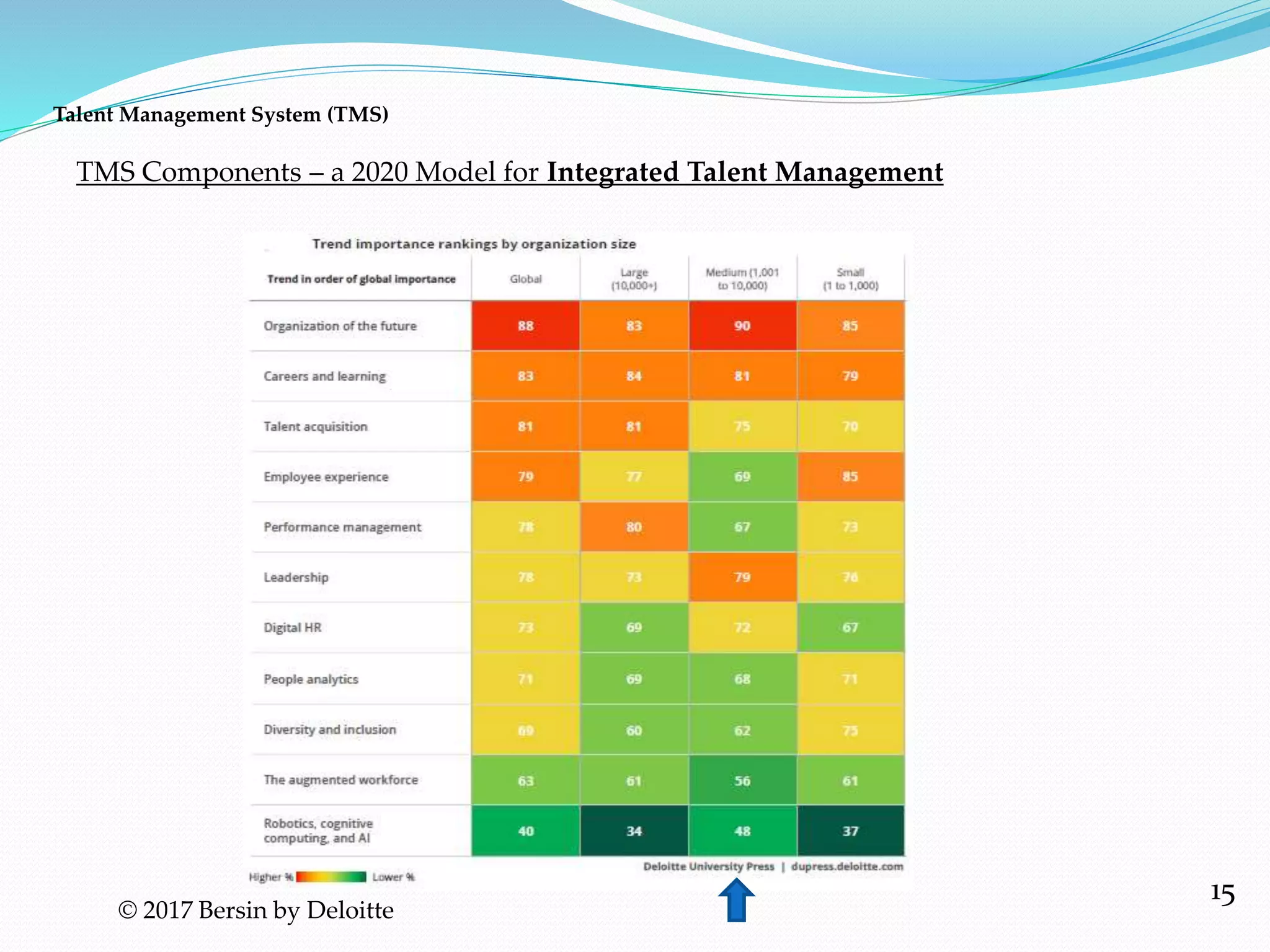 Talent Management System (TMS) a 2020 Model | PPTX