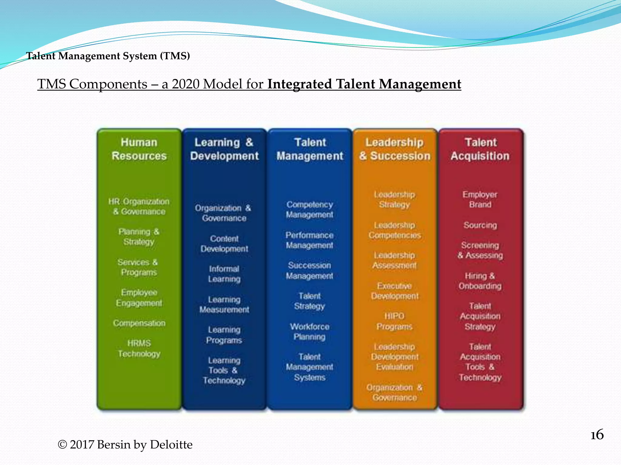 Talent Management System (TMS) a 2020 Model | PPTX