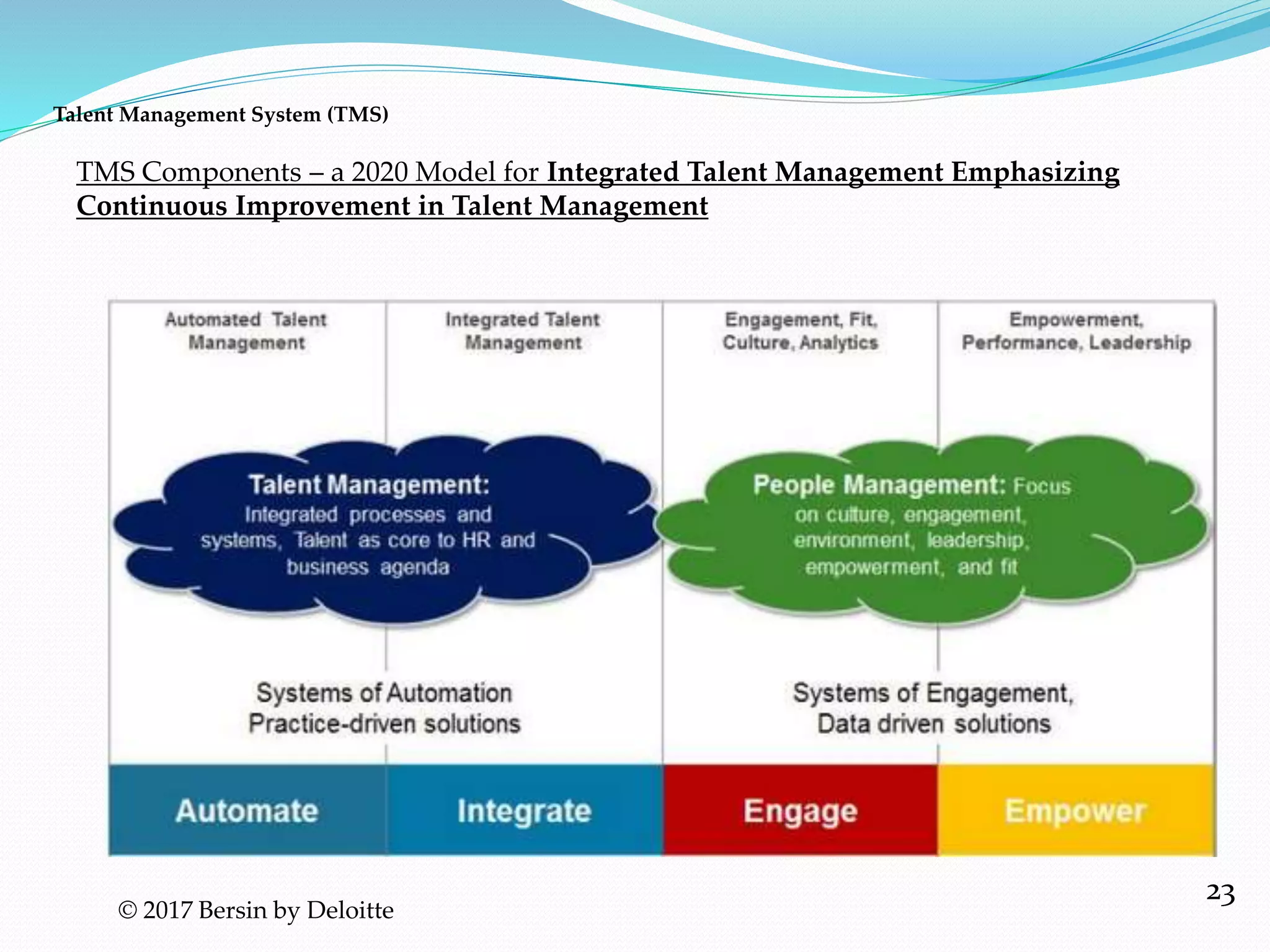 Talent Management System (TMS) a 2020 Model | PPTX