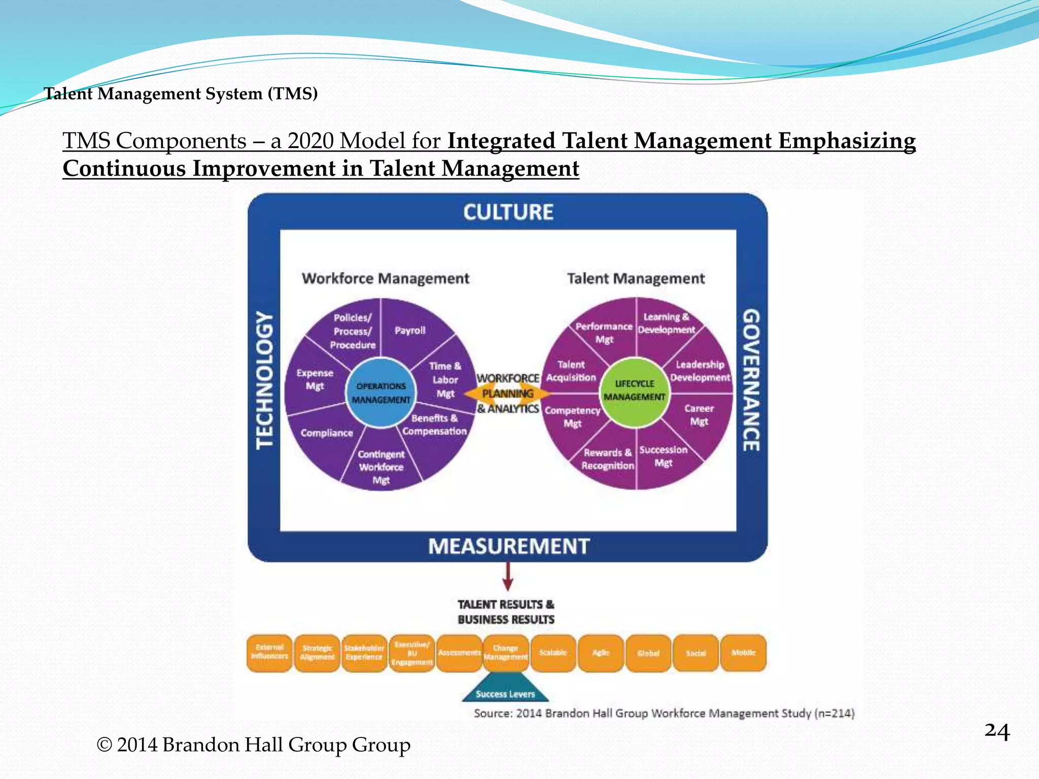 Talent Management System (TMS) a 2020 Model | PPTX