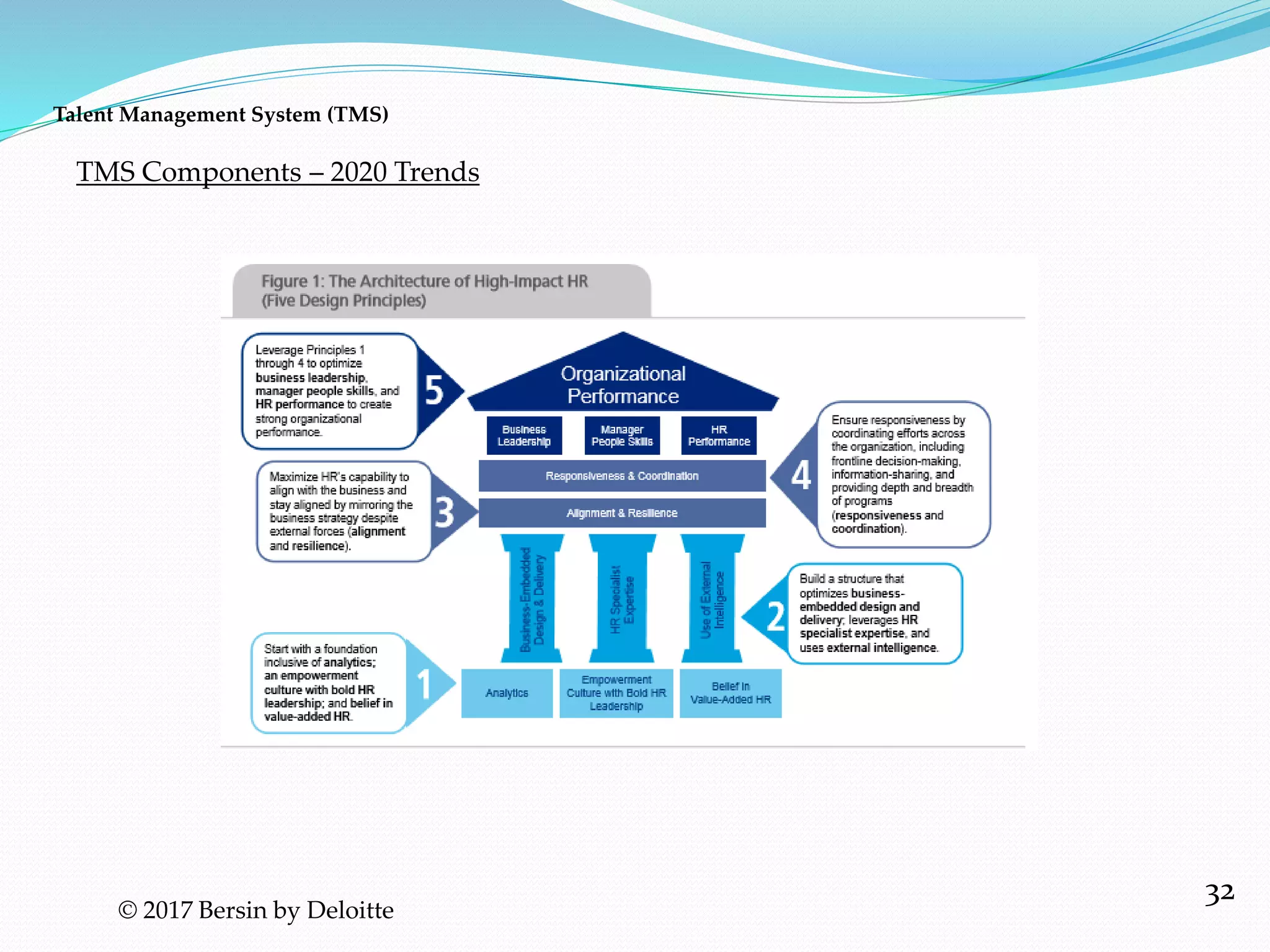 Talent Management System (TMS) a 2020 Model | PPTX