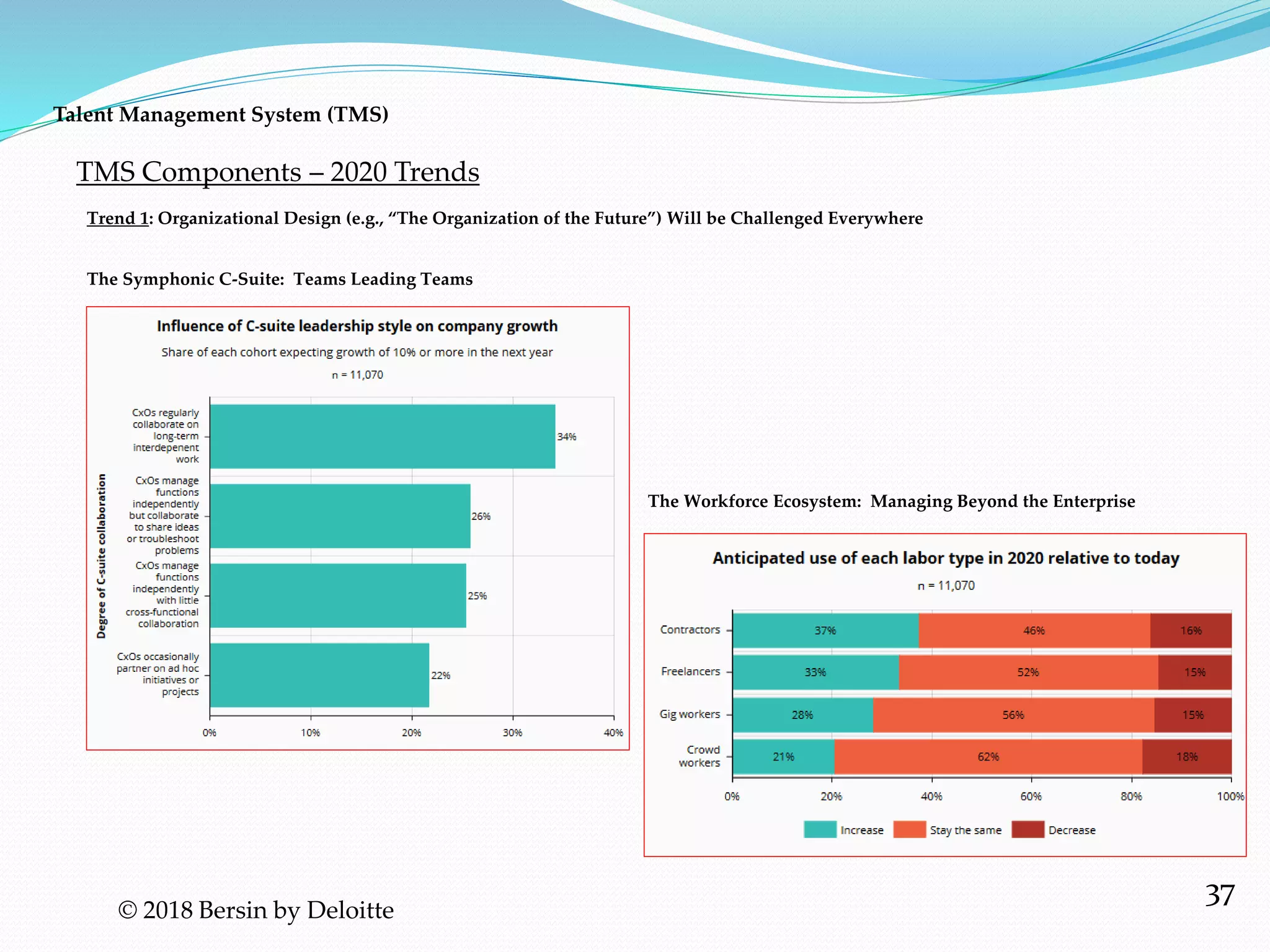 Talent Management System (TMS) a 2020 Model | PPTX