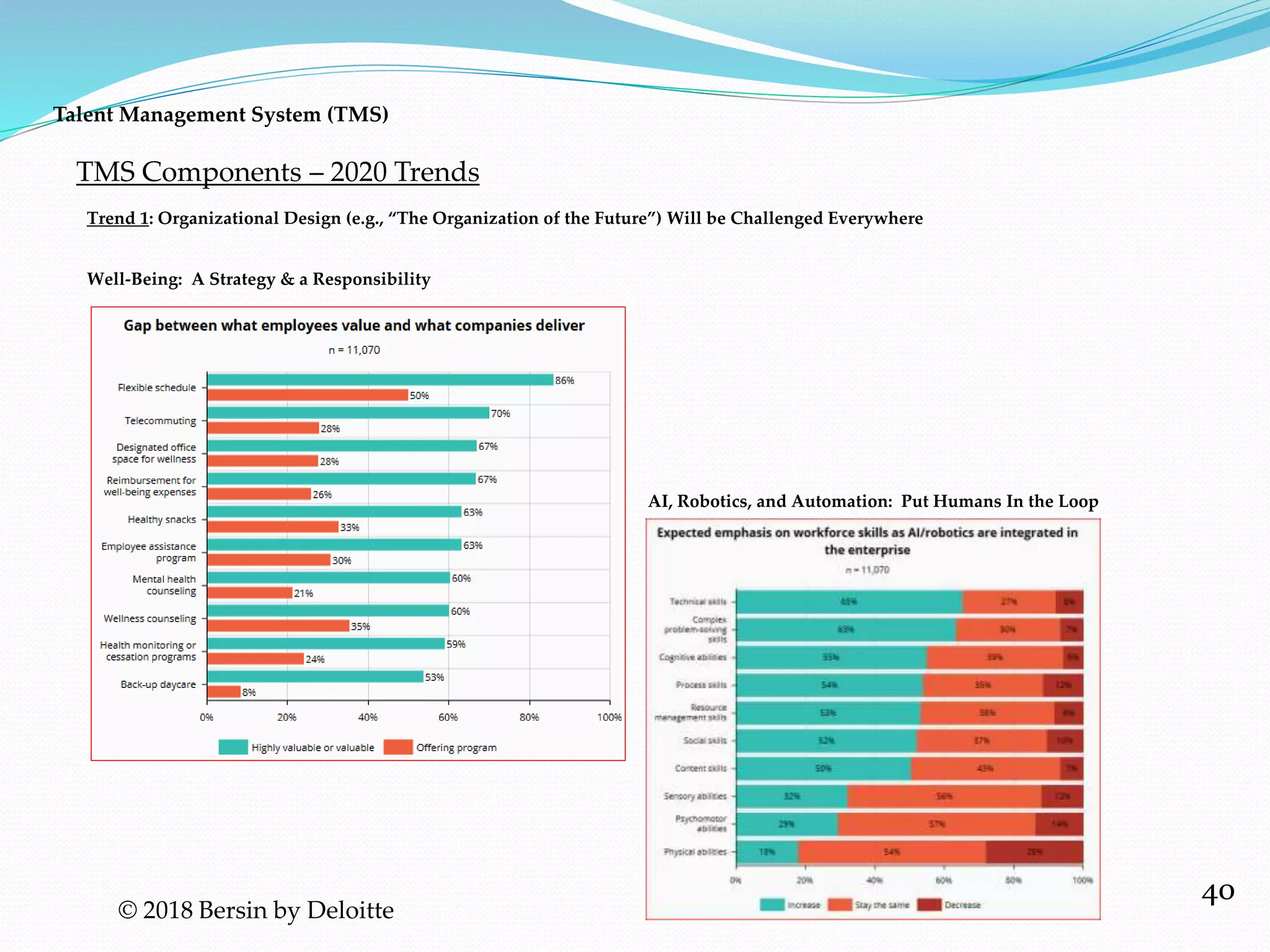 Talent Management System (TMS) a 2020 Model | PPTX
