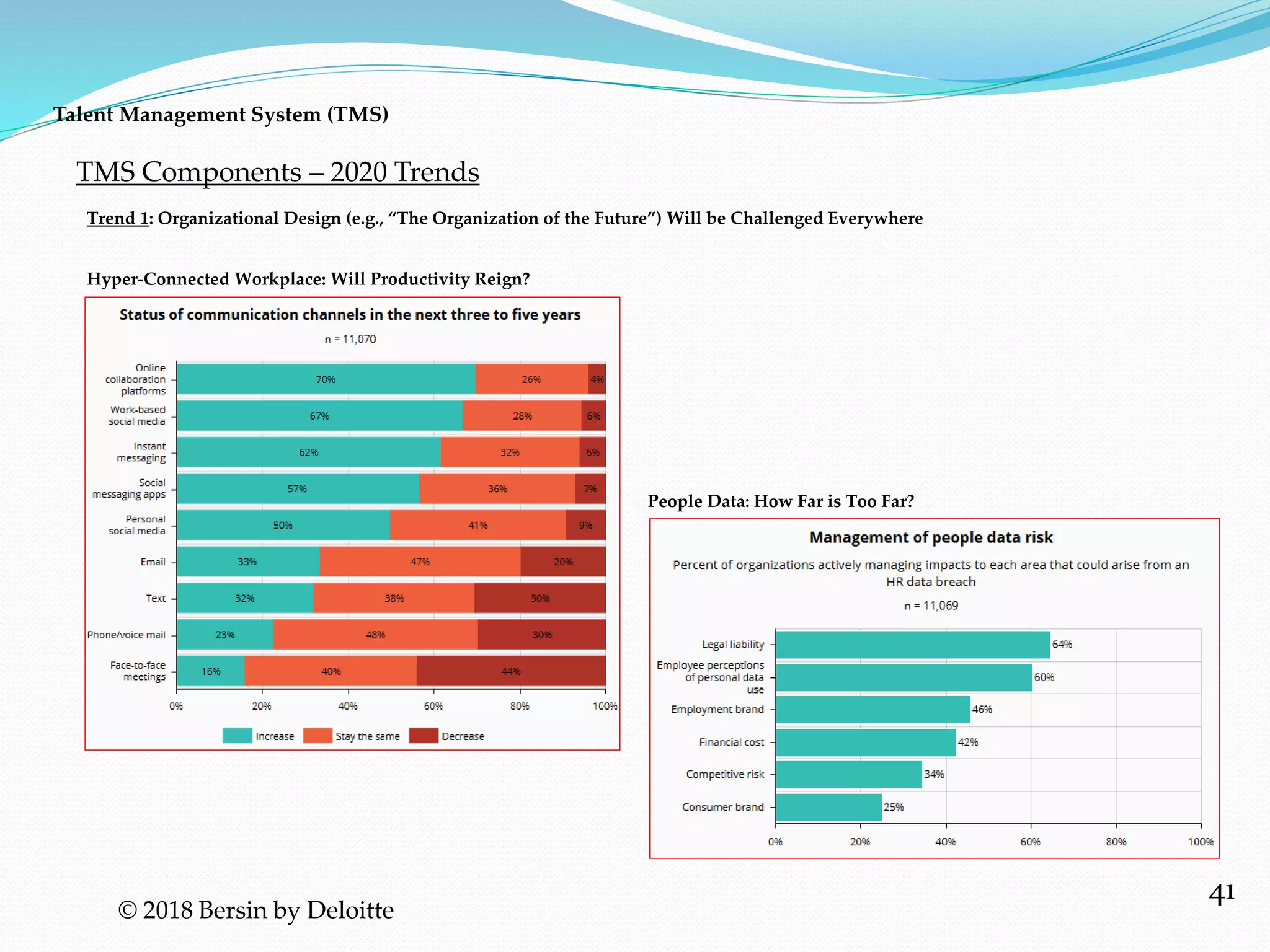 Talent Management System (TMS) a 2020 Model | PPTX