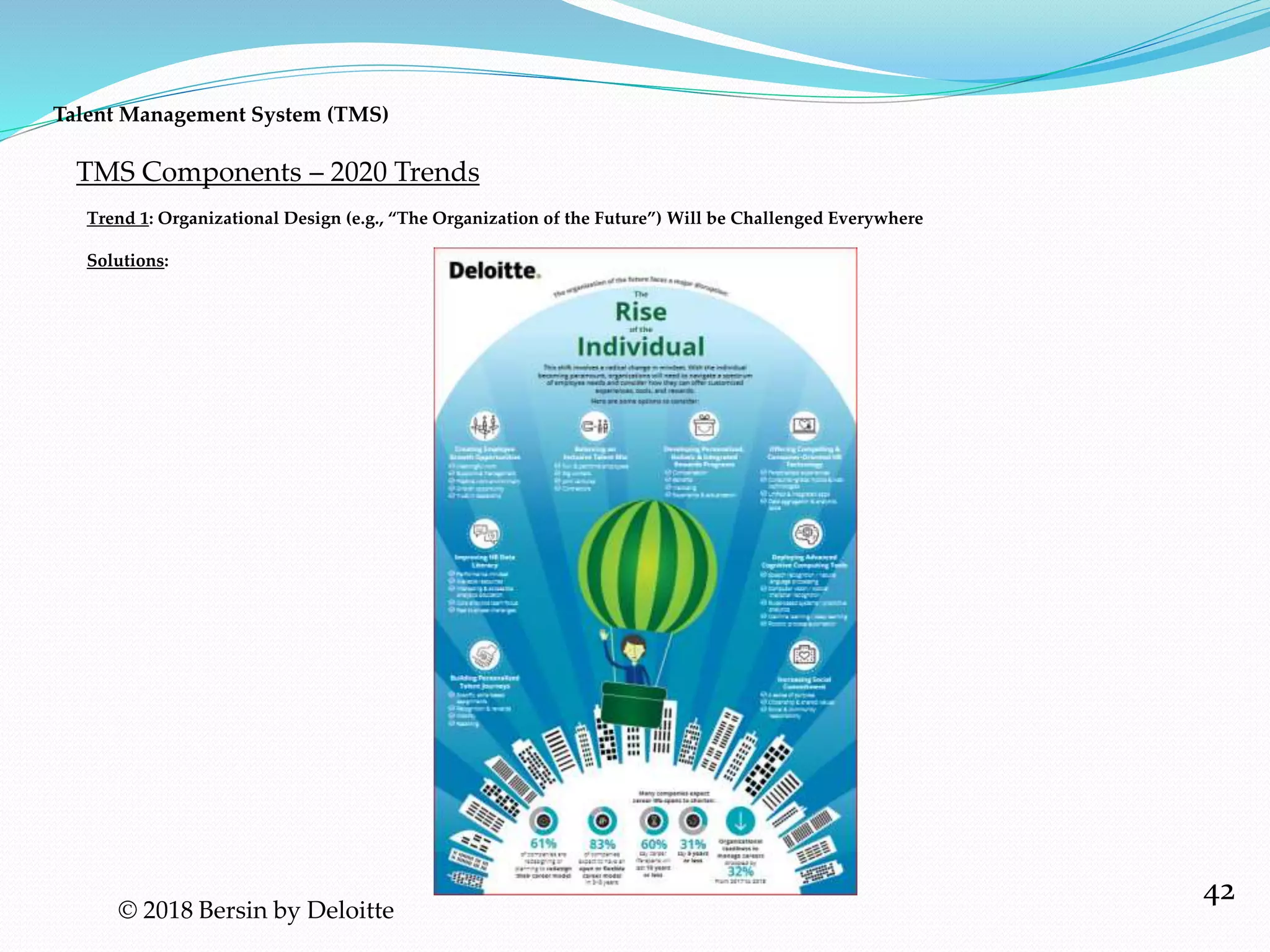 Talent Management System (TMS) a 2020 Model | PPTX