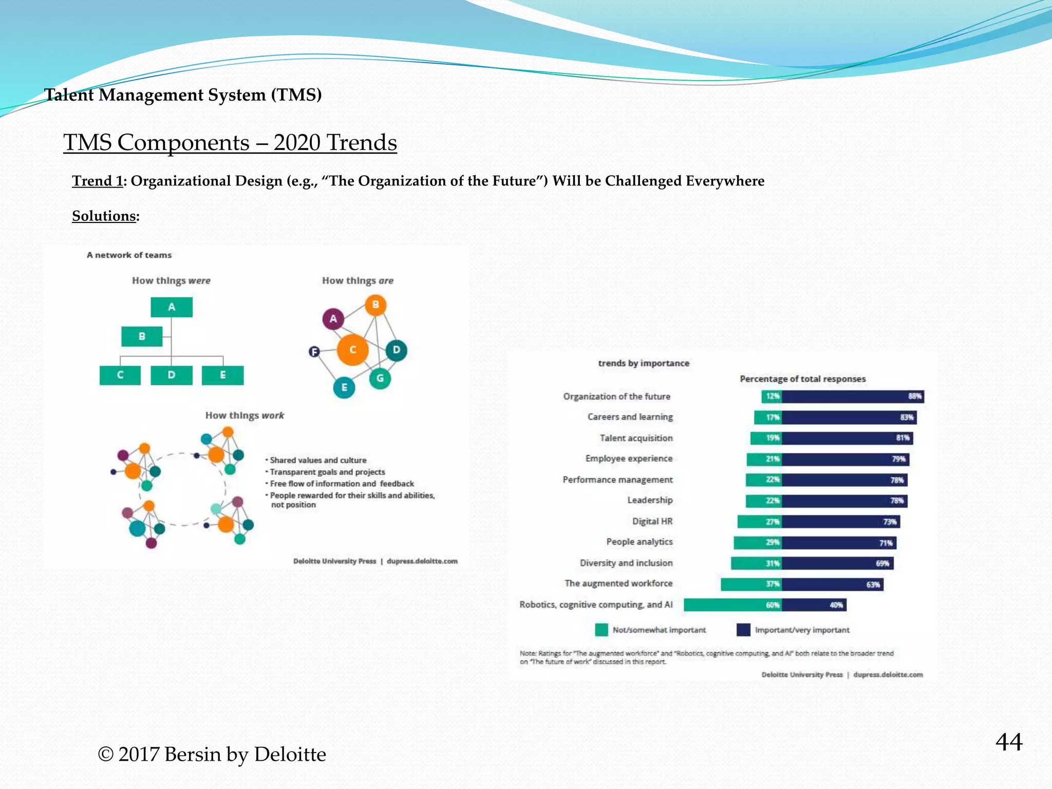 Talent Management System (TMS) a 2020 Model | PPTX