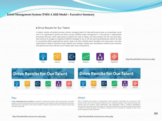 Talent Management System (TMS) a 2020 Model | PPTX | Human Resources ...