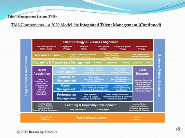 Talent Management System (TMS) a 2020 Model | PPTX | Human Resources ...