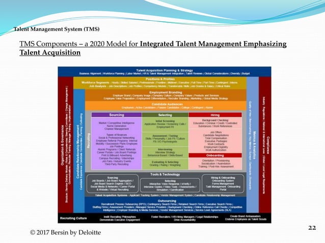Talent Management System (TMS) a 2020 Model | PPTX | Human Resources ...