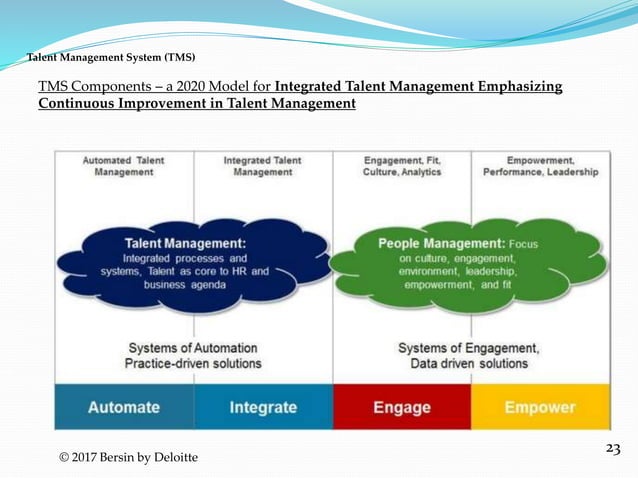 Talent Management System (TMS) a 2020 Model | PPTX | Human Resources ...