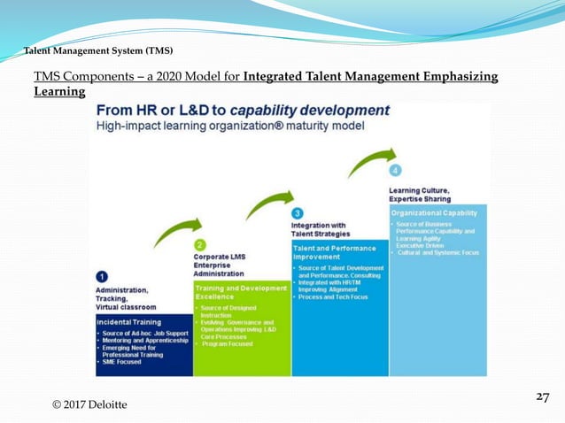 Talent Management System (TMS) a 2020 Model | PPTX | Human Resources ...