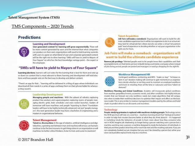 Talent Management System (TMS) a 2020 Model | PPTX | Human Resources ...