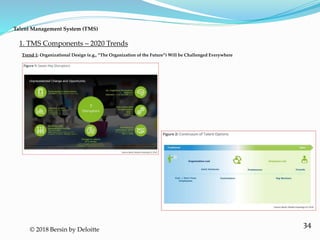 Talent Management System (TMS) a 2020 Model | PPTX