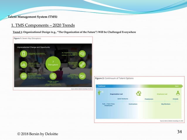 Talent Management System (TMS) a 2020 Model | PPTX | Human Resources ...