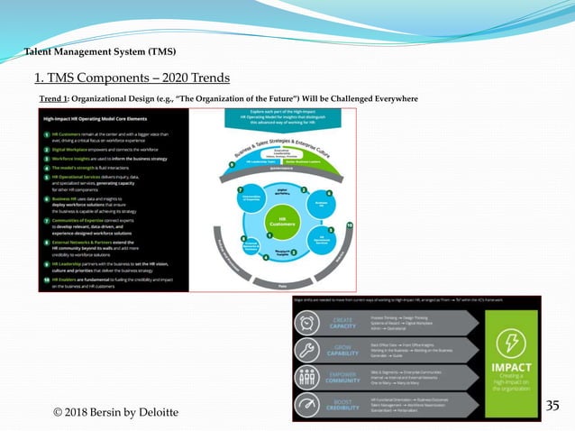 Talent Management System (TMS) a 2020 Model | PPTX | Human Resources ...