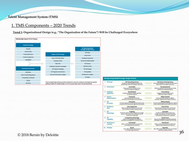 Talent Management System (TMS) a 2020 Model | PPTX | Human Resources ...