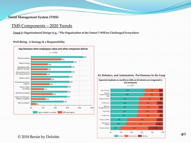 Talent Management System (TMS) a 2020 Model | PPTX | Human Resources ...