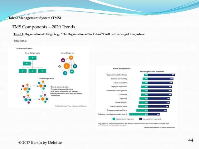 Talent Management System (TMS) a 2020 Model | PPTX | Human Resources ...