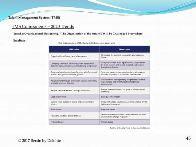 Talent Management System (TMS) a 2020 Model | PPTX | Human Resources ...