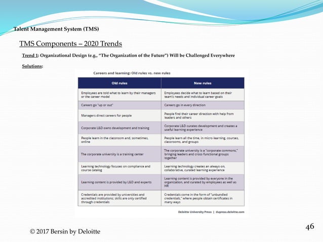 Talent Management System (TMS) a 2020 Model | PPTX | Human Resources ...