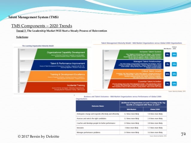 Talent Management System (TMS) a 2020 Model