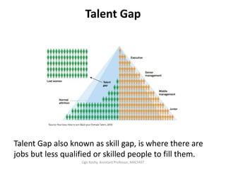 Talent management & talent management life-cycle | PPTX
