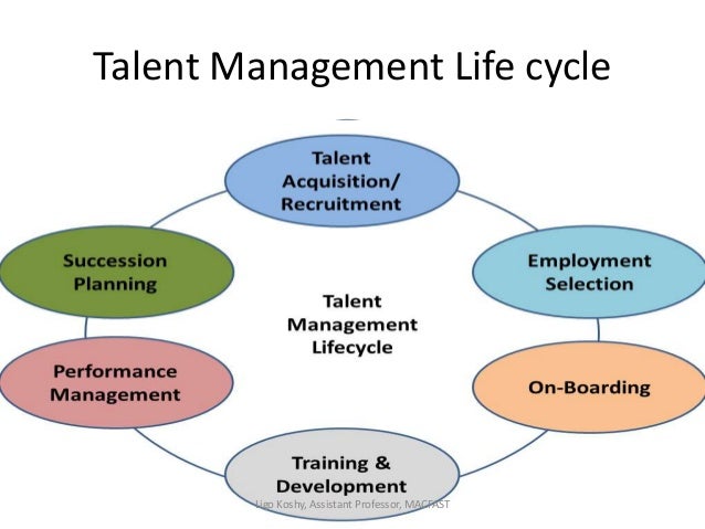 Talent management & talent management life-cycle