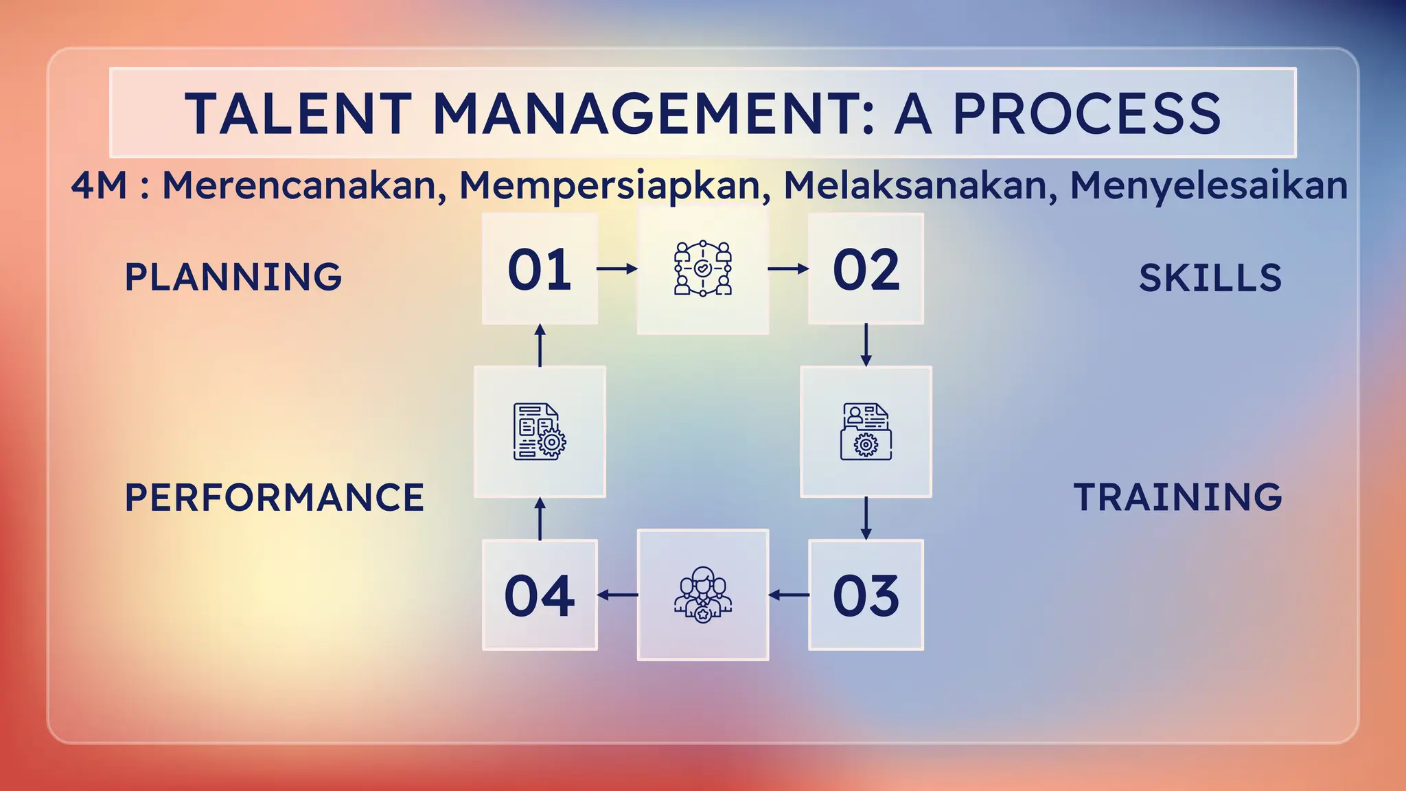 Talent Management Wijaya Putra 16 Mei 2024.pdf