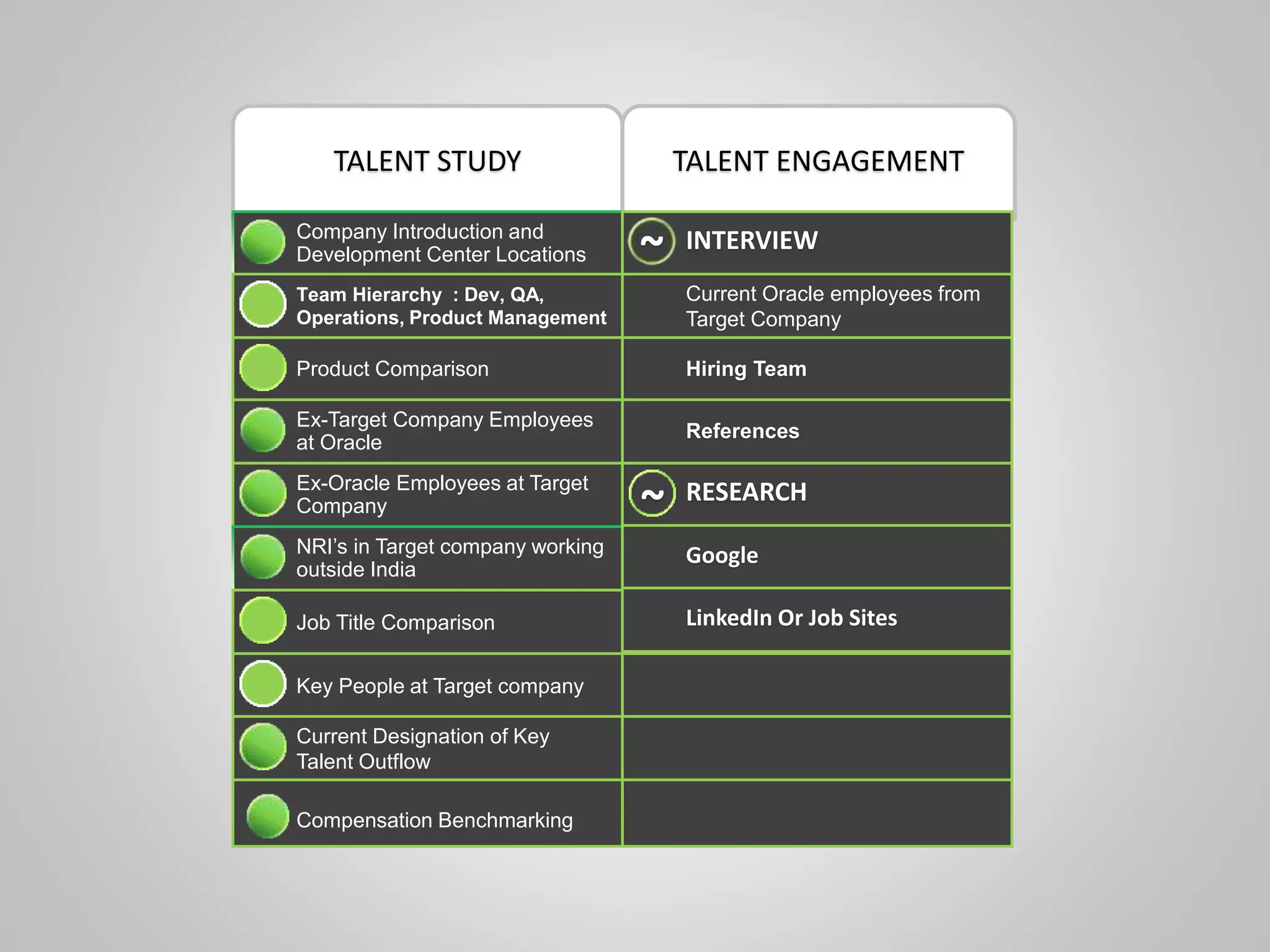 Talent mapping | PPT