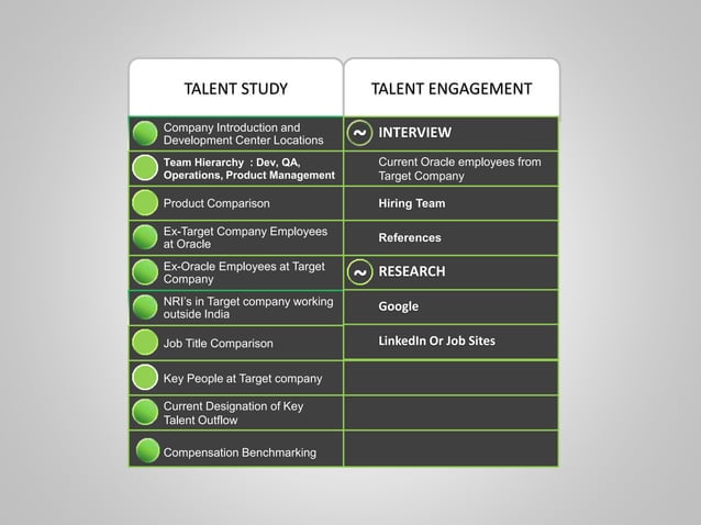 Talent mapping | PPT