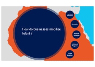 Talent Deployment & Global Mobility | PDF